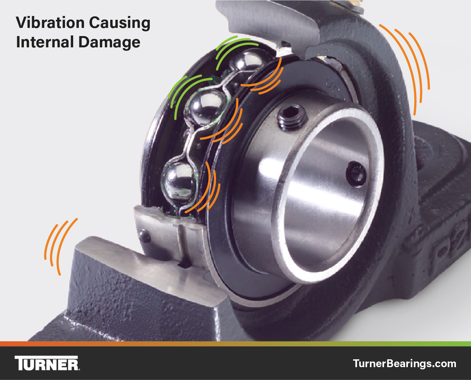 Solid Lubrication For Bearing Damping - Turner Mounted Bearings